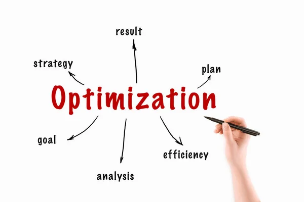 Image optimization Stock Photos, Royalty Free Image optimization Images ...