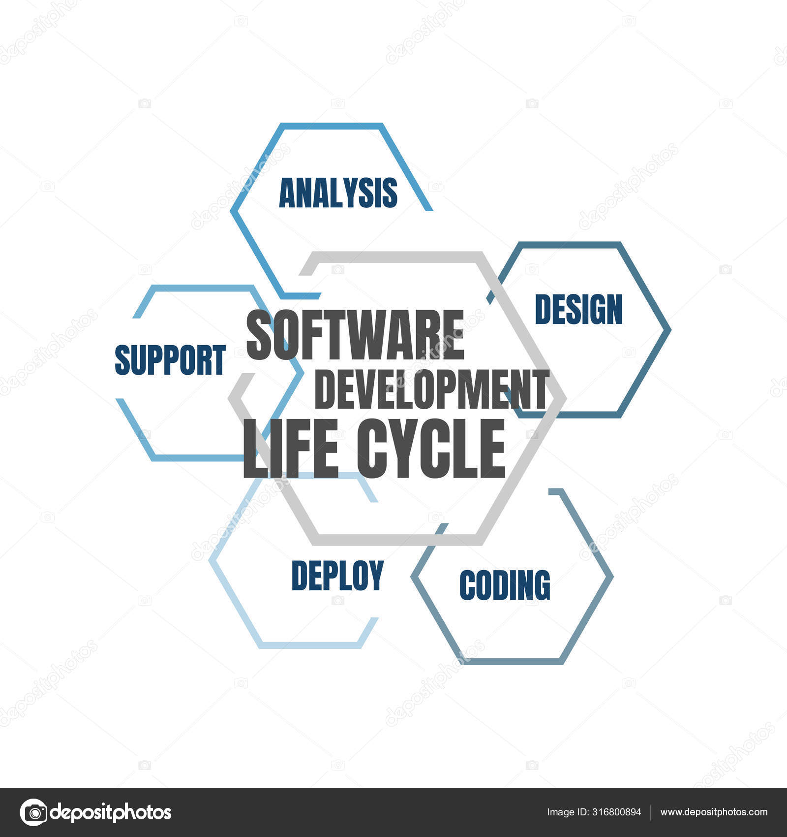 Software development life cycle vector illustration Stock Vector by ...
