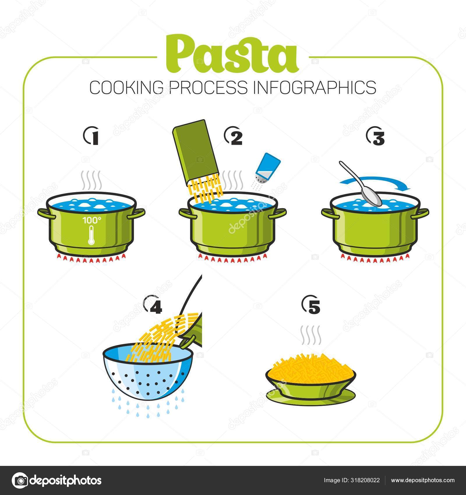 Pasta Cooking Process Infographics Green Color Icons Stock Vector Image ...