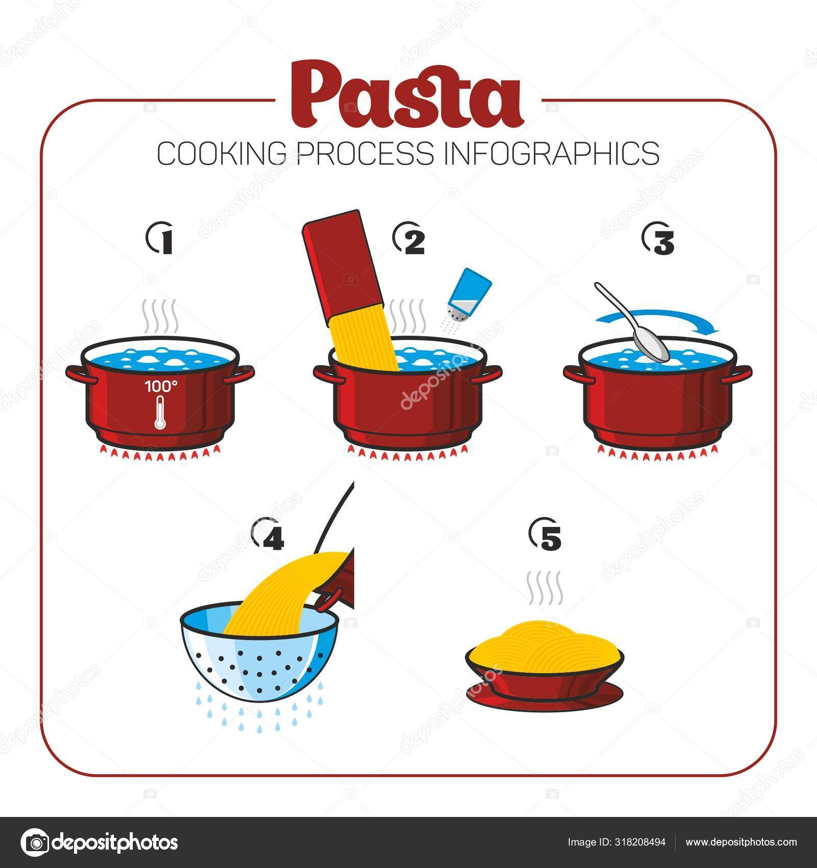 Pasta Cooking Process Infographics Color Icons Stock Vector Image by ...