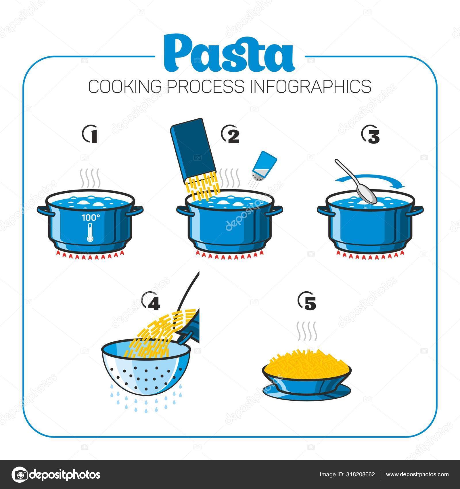 Pasta Cooking Process Infographics Blue Color Icons Stock Vector Image ...