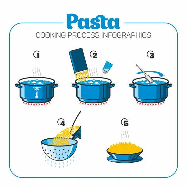 Pasta Cooking Flowchart at Zoe Lyons blog