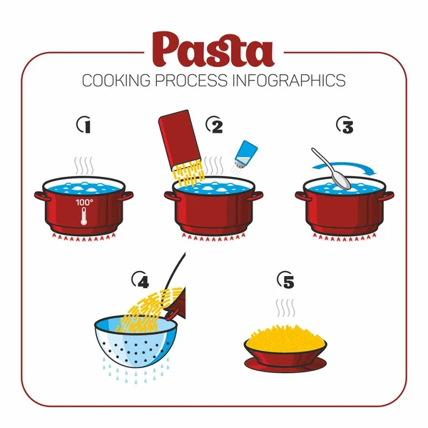 Pasta Cooking Process Infographics Blue Color Icons Stock Vector Image ...