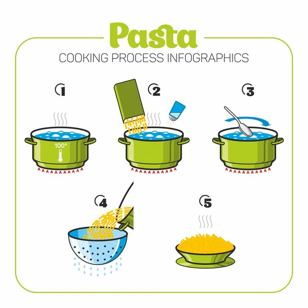 Cook infographic Vector Art Stock Images | Depositphotos