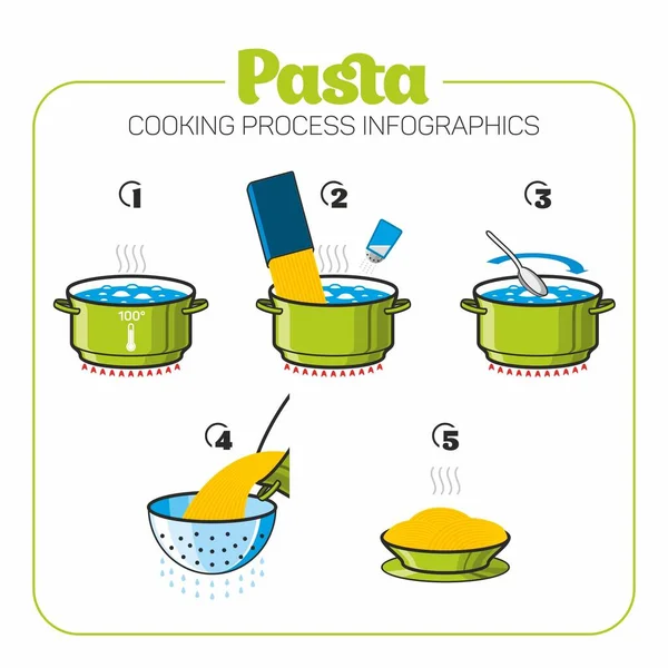Guide to pasta Vector Art Stock Images | Depositphotos