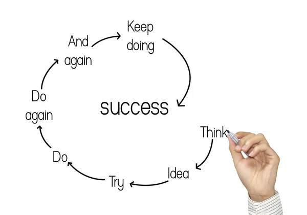 Success drawing Images - Search Images on Everypixel