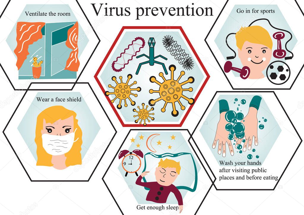 Prevención del Coronavirus Gráficos de información sobre medidas ...