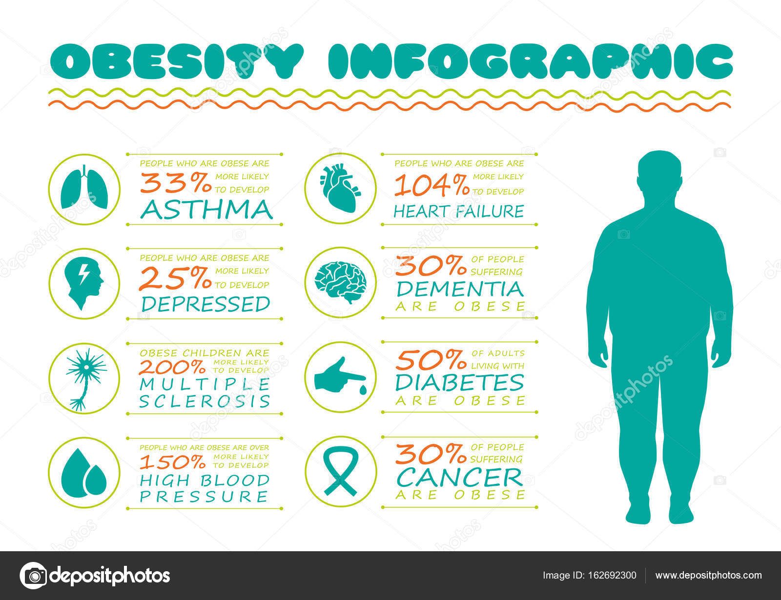 Obesity, vector medical infographic, body overweight Stock Vector Image ...