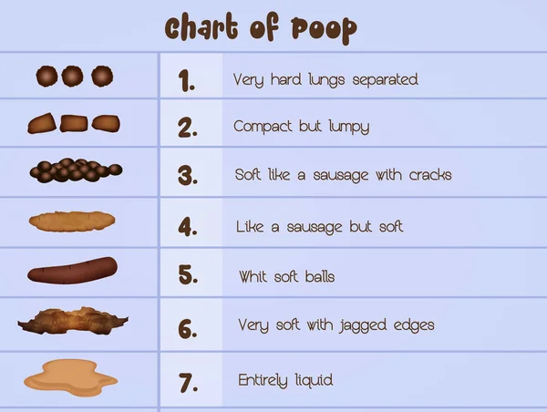 Healthy poop Stock Photos, Royalty Free Healthy poop Images | Depositphotos