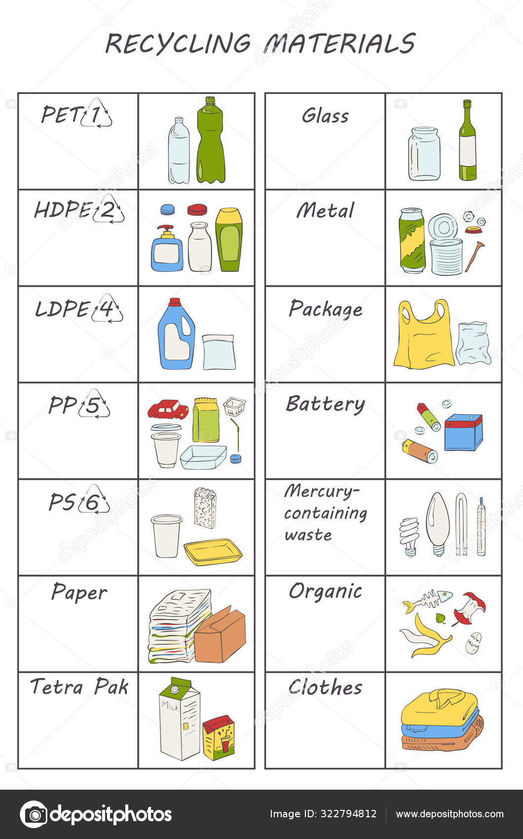 Recycling materials icons. Vector illustration, line design, white ...