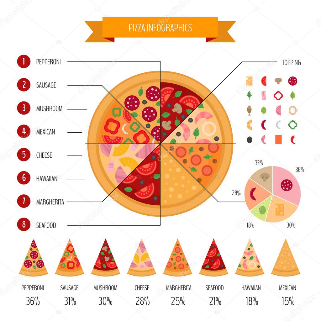 Infografía de pizza. Diseño plano. Ilustración vectorial. 2023