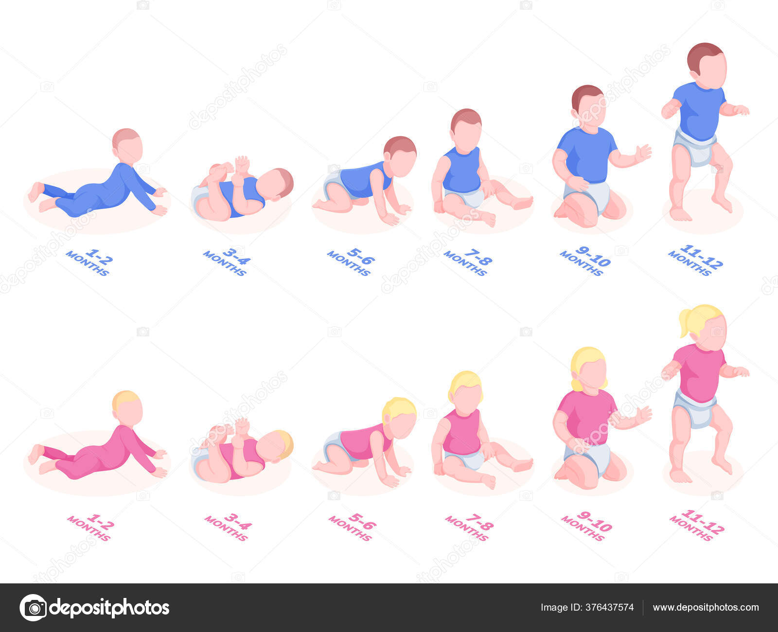 Desarrollo de la línea de tiempo del bebé para el primer año Vector de ...