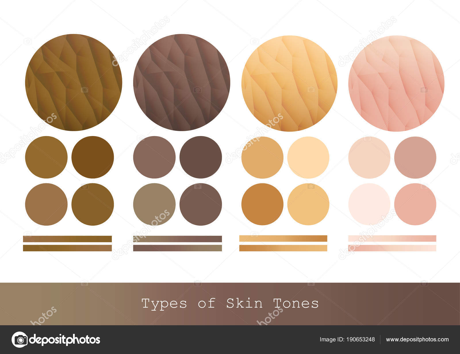 Types Of Skin Textures