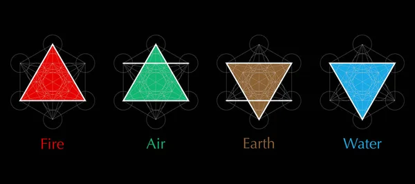 Four Elements