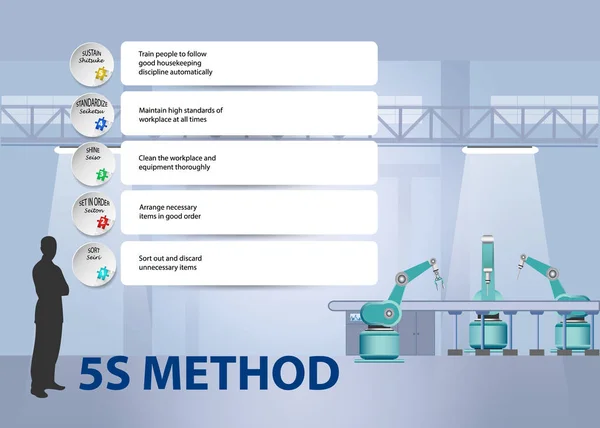 119 5s method Vector Images | Depositphotos