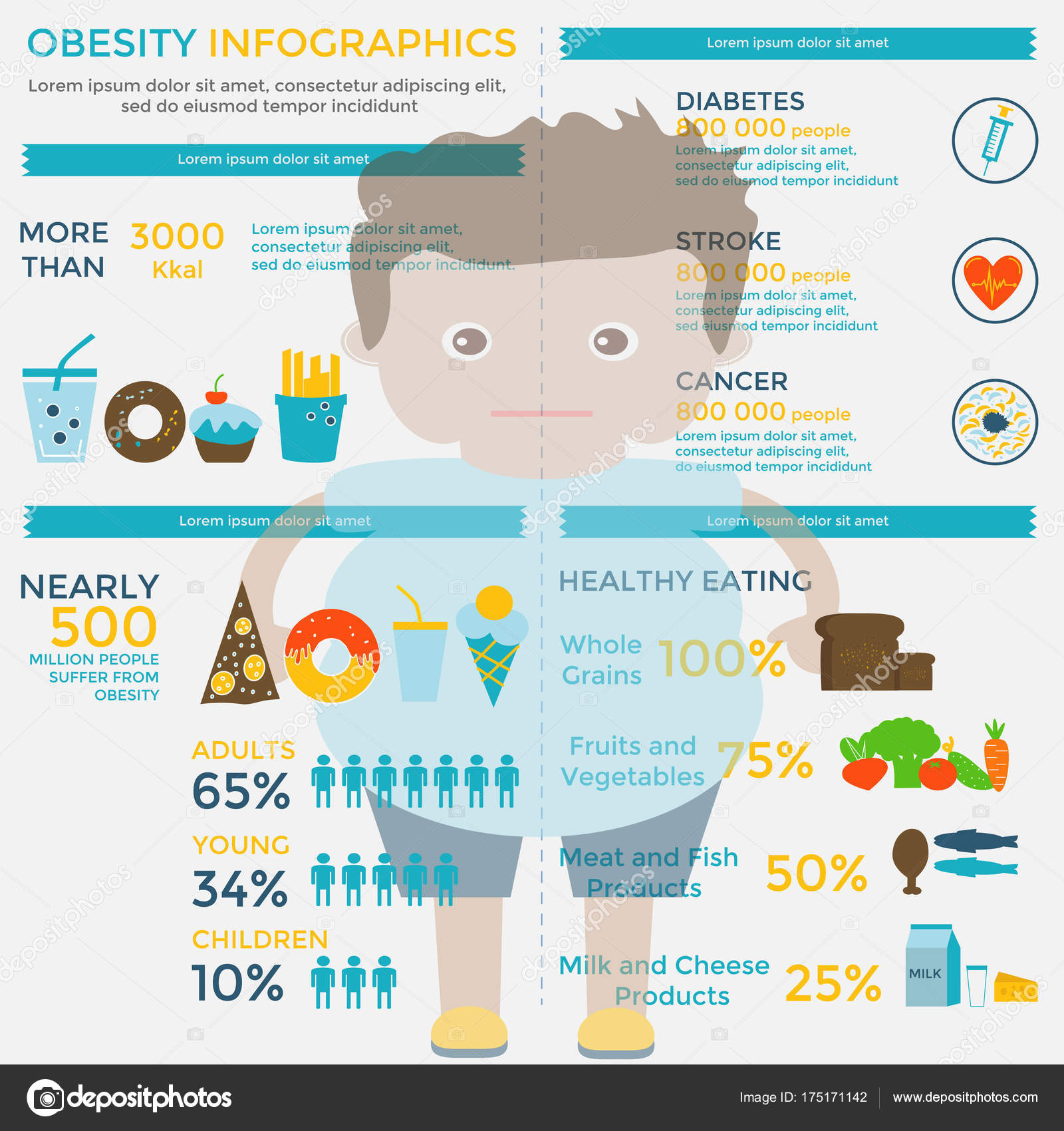 Obesity Infographic Template Fast Food Sedentary Lifestyle Diet ...