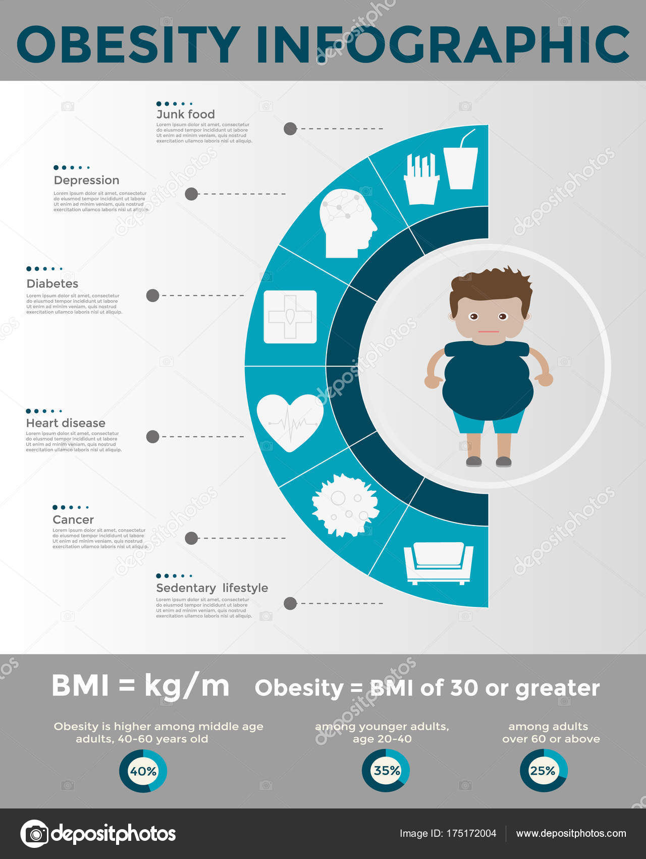 Obesity infographic template Stock Vector Image by ©TanyaSun #175172004