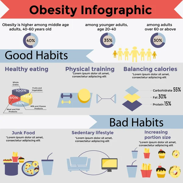 Obesity infographic design. Vector template ⬇ Vector Image by ...