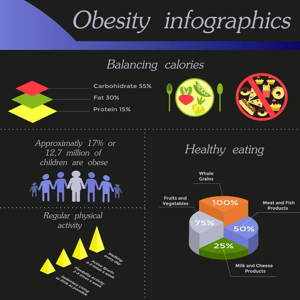 Obesity infographic design. Vector template ⬇ Vector Image by ... Obesity infographic design. Vector template ⬇ Vector Image by ...