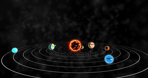 Solar System Revolution Animation
