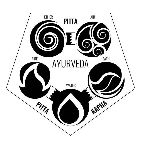 Dosha Vector Art Stock Images | Depositphotos