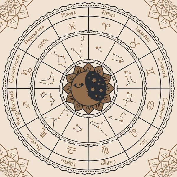 27,244,340 Astrology chart Vector Images | Depositphotos
