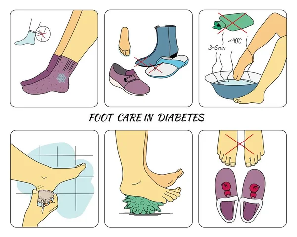 189 Foot care diabetes Vector Images, Foot care diabetes Illustrations ...