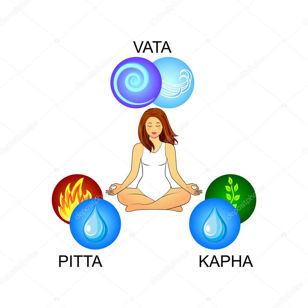 Ayurveda doshas: Vata, Pitta, Kapha. Iconos de vector plano. 2022