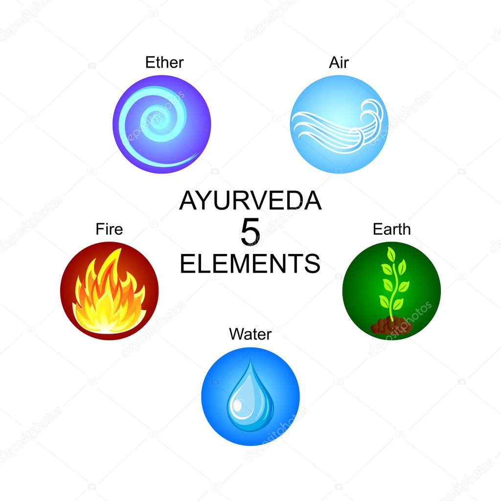 Ayurveda cinco elementos: éter, aire, tierra, fuego, agua. Vector ...