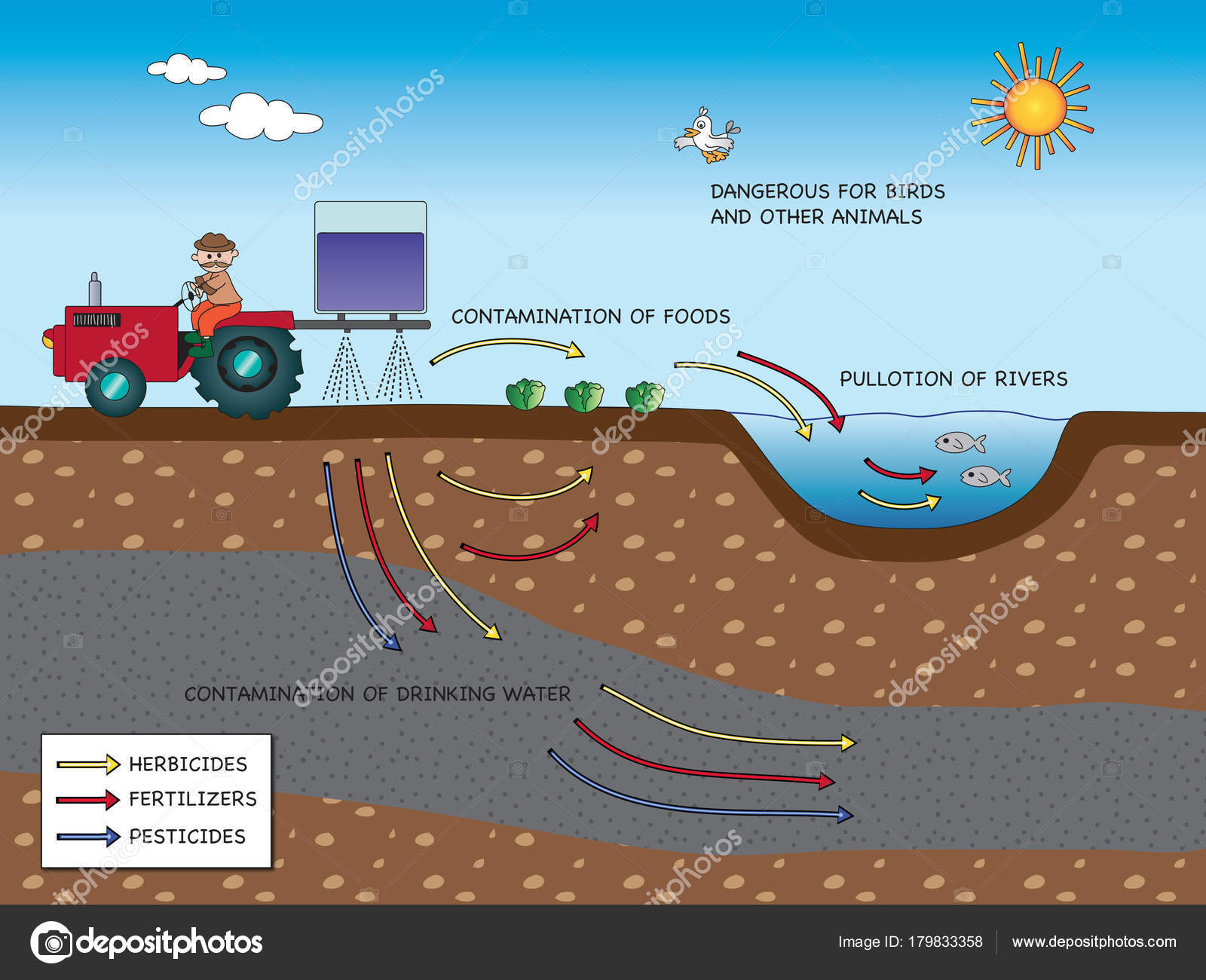 Environmental pollution agriculture — Stock Photo © casaltamoiola ...