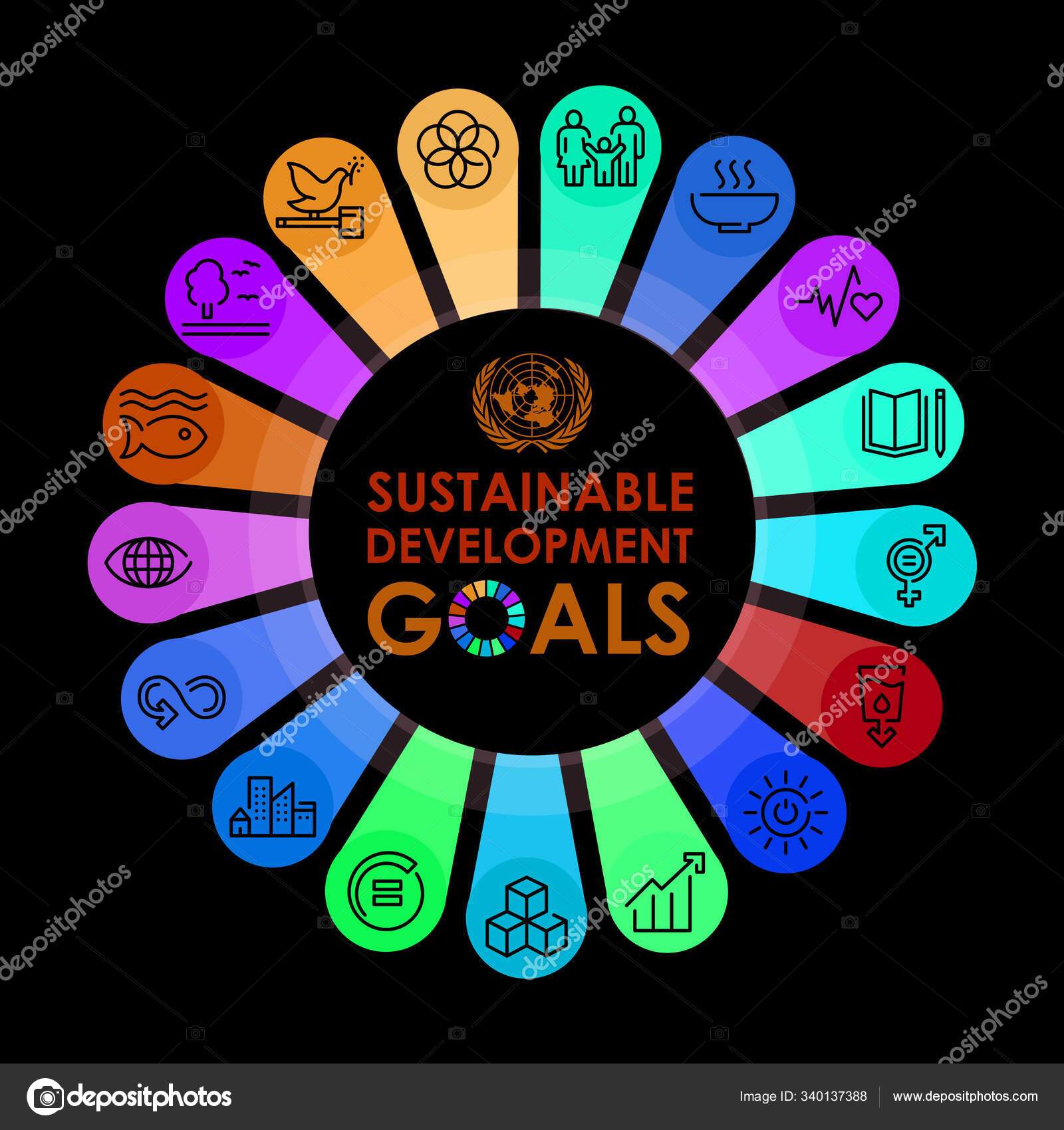 Corporate social responsibility sign. Sustainable Development Goals ...