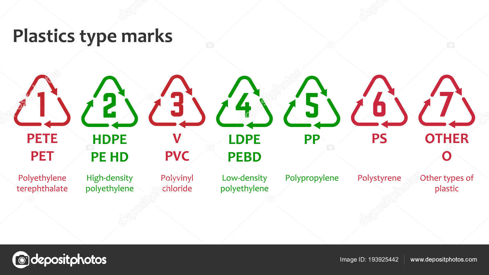 Plastics type marks Stock Vector by ©ikonstudios 193925442