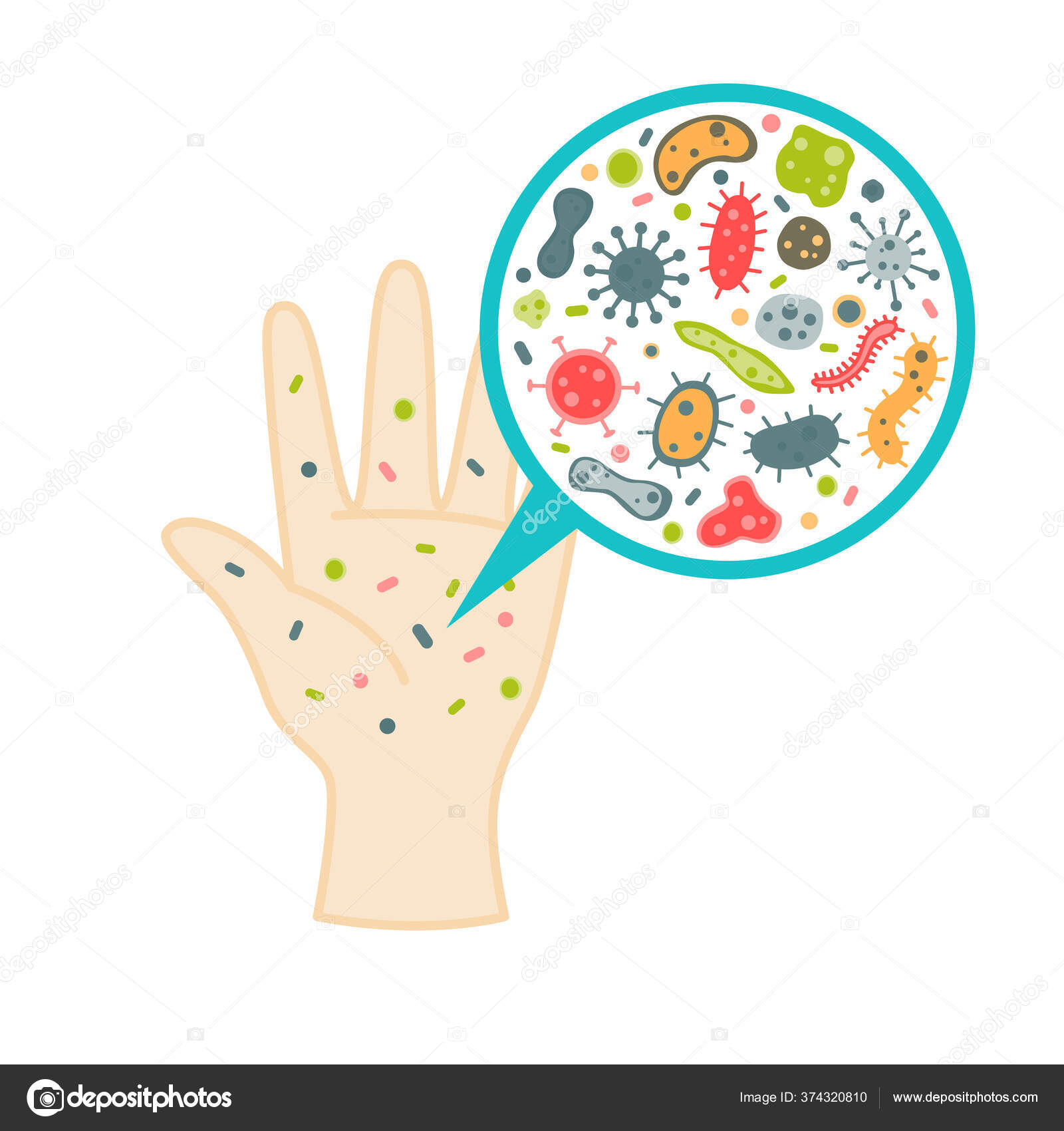 Bakteri Gambar Tangan Kuman Tangan Tangan Kotor Vektor Stok oleh ...