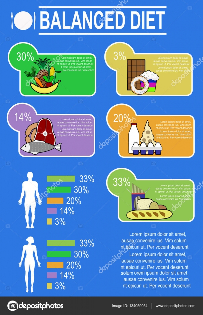 Infographic chart of healthy — Stock Vector © Rimis164 #134059054