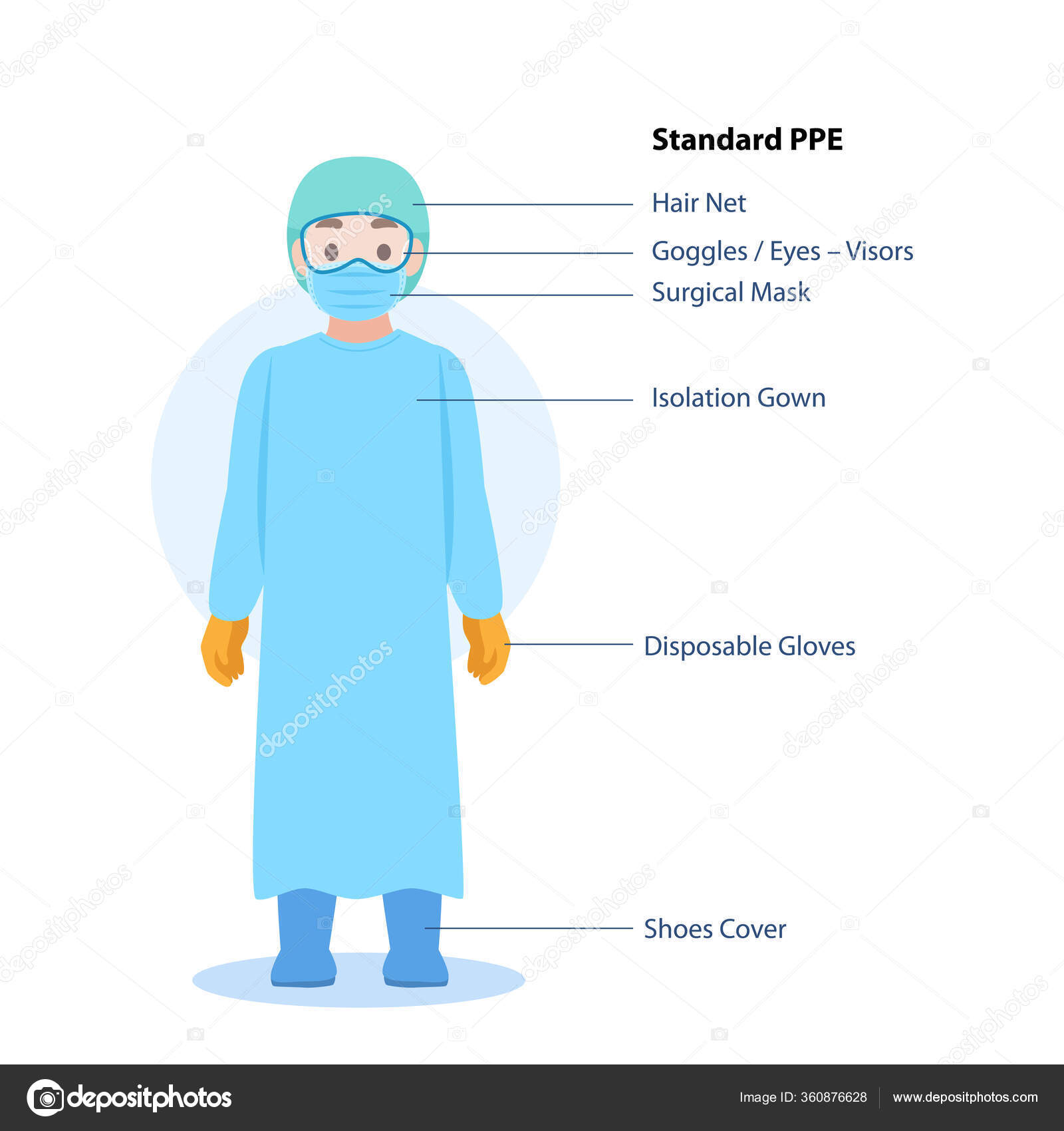 Doctors Character Wearing Full Personal Protective Suit Standard Ppe ...