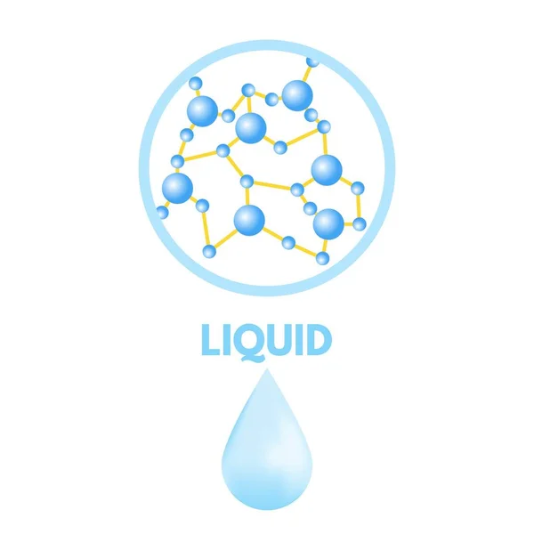 States of matter Vector Art Stock Images | Depositphotos