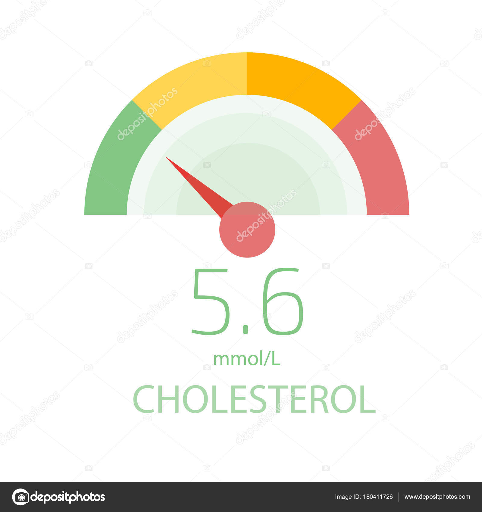 Cholesterol Levels Mmol L | ppgbbe.intranet.biologia.ufrj.br