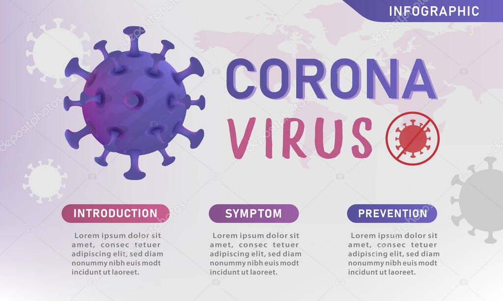Infograf a del virus Corona. Enfermedad de Covid-19, introducci n del virus, s ntomas e infograf ...