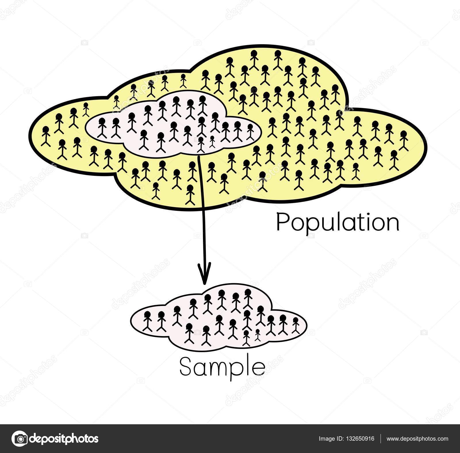 Research Process Sampling from A Target Population Stock Vector Image ...
