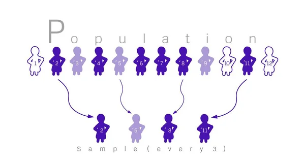 Research Process Sampling from A Target Population Stock Vector Image ...