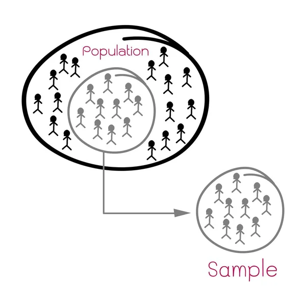 19,354,762 Research methodology Vector Images | Depositphotos