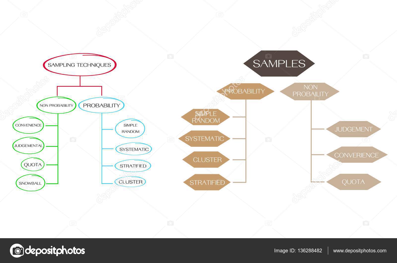 Classification of Sampling Methods in Qualitative Research ⬇ Vector ...