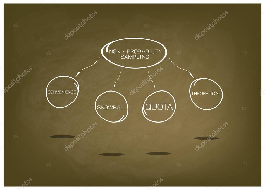 Type of The Non-Probability Sampling Method Charts — Stock Vector ...