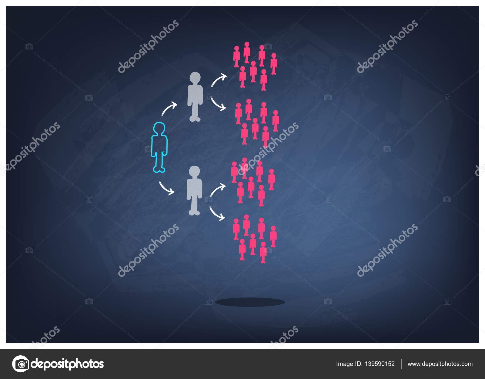 Snowball Sampling, The Sampling Methods in Qualitative Research Stock ...