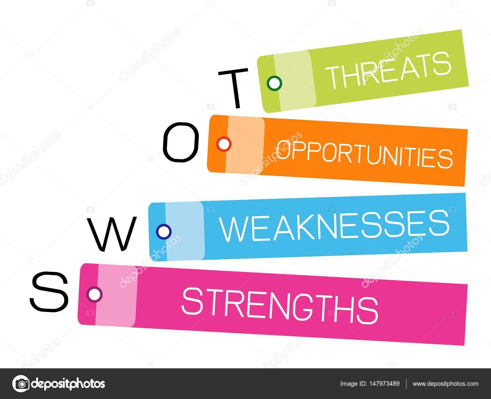 Gestão de estratégia de análise análise SWOT para plano de negócios ...