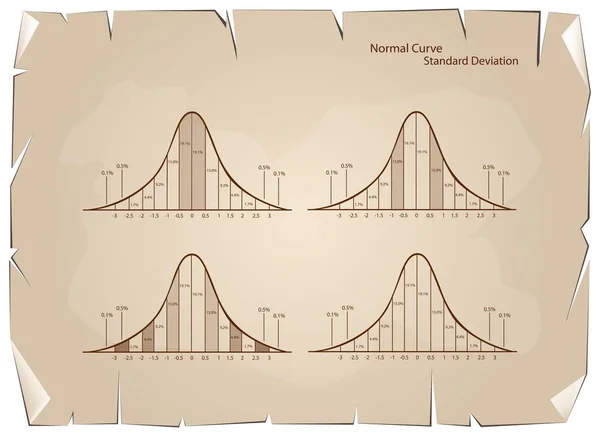 Image vectorielle Courbe de distribution normale avec échantillonnage ...