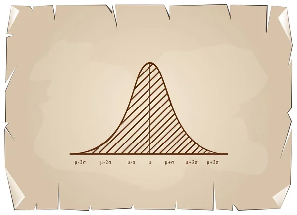155 Grafik distribusi normal Vector Images | Depositphotos