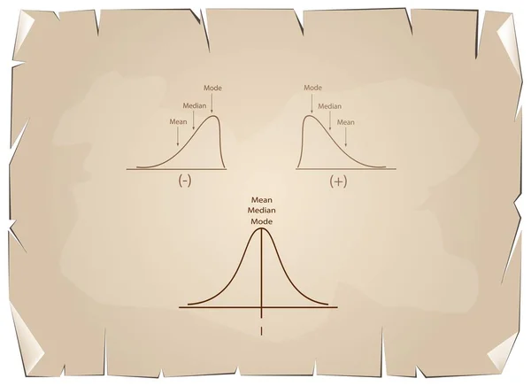 Collection of Positive and Negative Distribution Curve on Old Paper ...