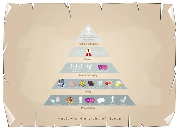 427 Basic needs Vector Images, Royalty-free Basic needs Vectors ...