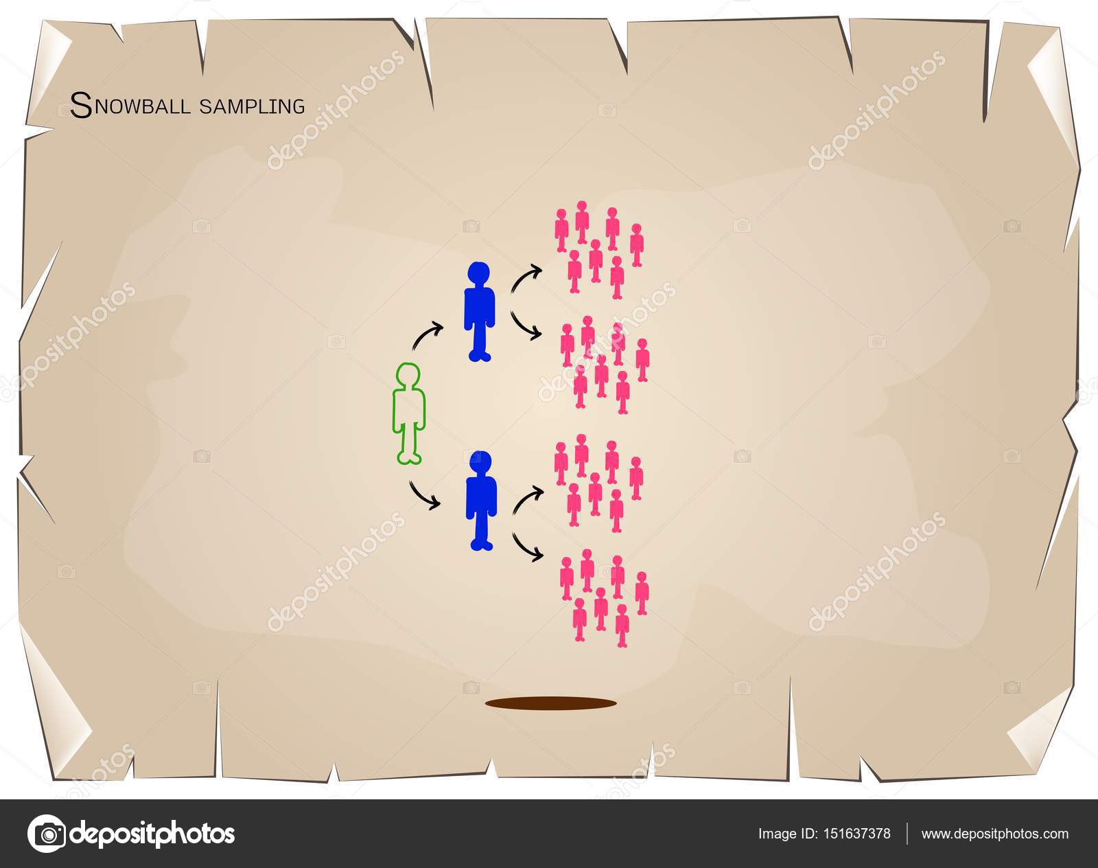 (Inggris) Snowball Sampling, The Sampling Methods in Qualitative ...